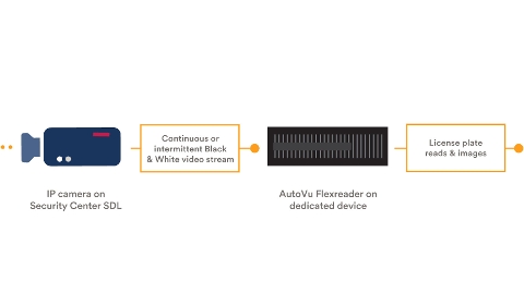 Genetec Announces AutoVu Flexreader