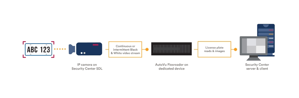 Genetec Announces AutoVu Flexreader
