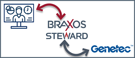 braXos Security Software Steward Software Platform solution