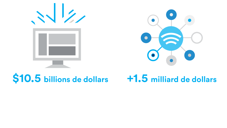 Gestion des coffrets | Genetec