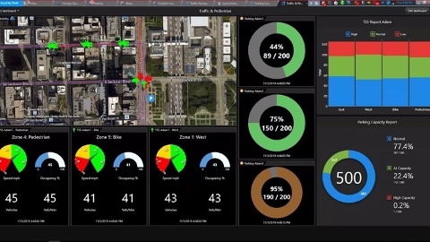 Traffic Sensor Management security solutions