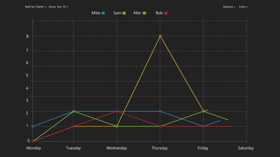 Mission Control incident management system