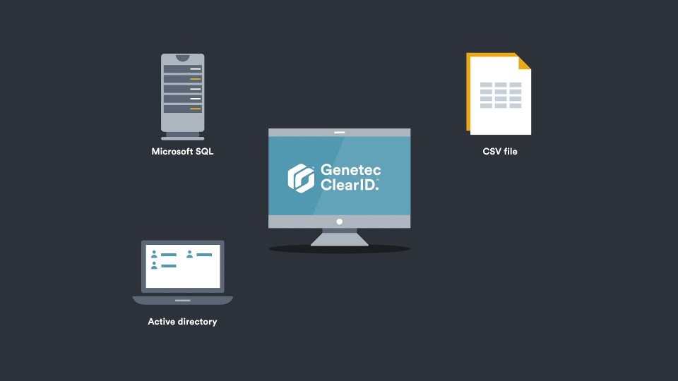 ClearID physical identity and access management