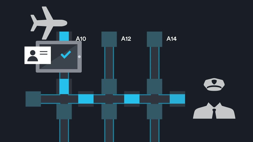 Airport portfolio of unified security solutions
