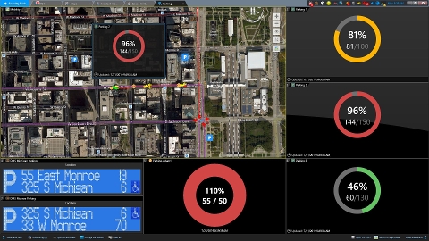 Traffic Sensor Management security solutions