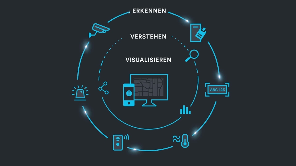Schlüsselfertige Sicherheitsinfrastrukturlösungen von Streamvault | Genetec