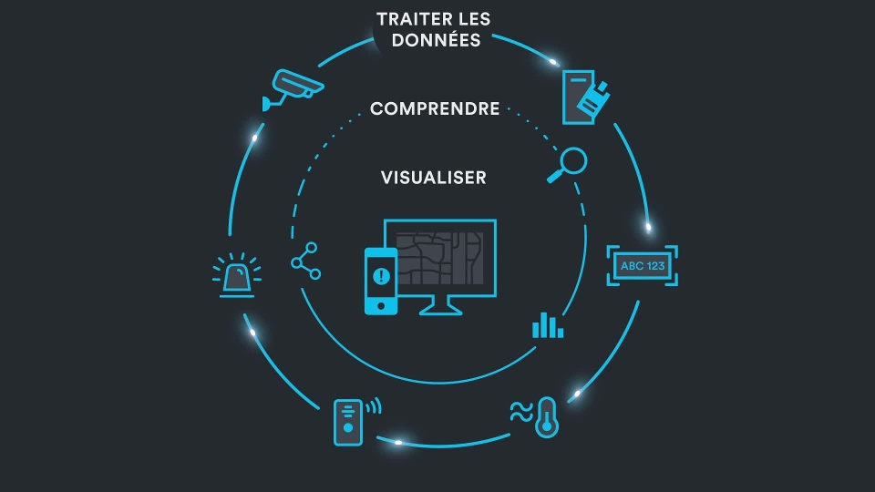 Vidéosurveillance sur IP Security Center Omnicast | Genetec