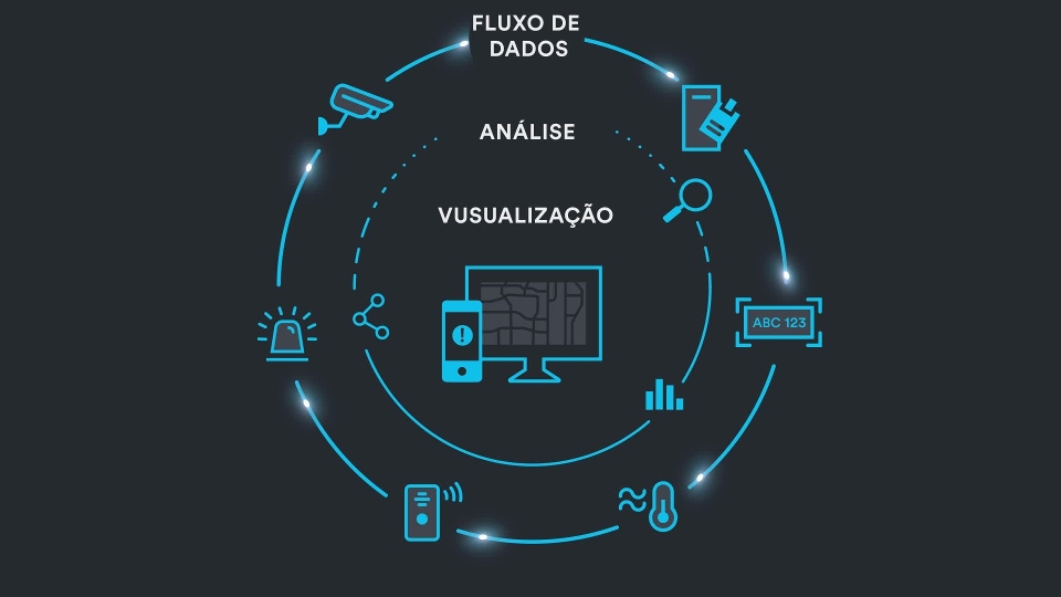 Reconhecimento automático de placas de veículos (ALPR) AutoVu | Genetec