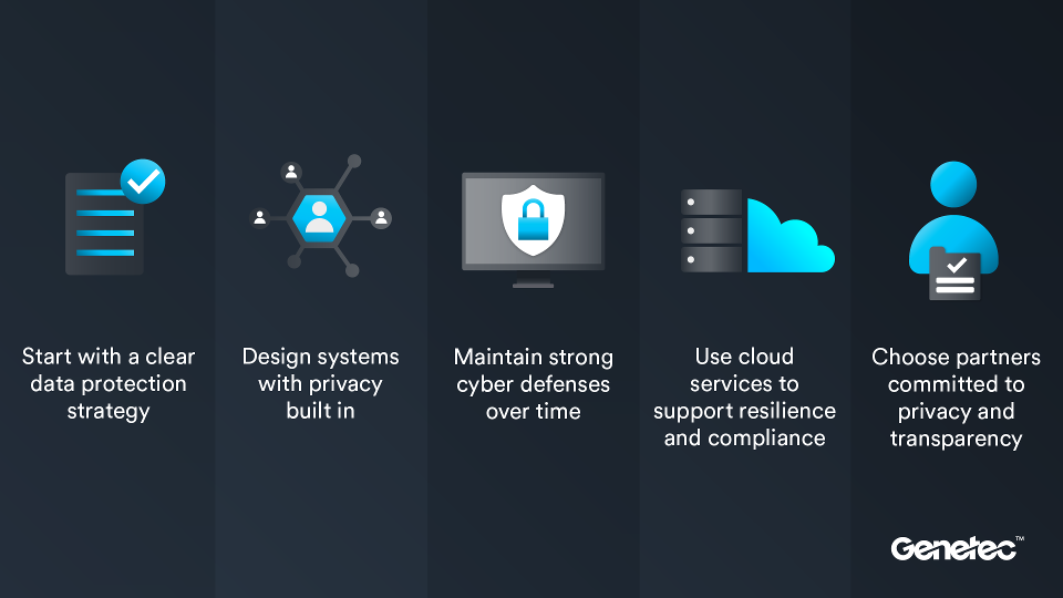 Genetec outlines data privacy best practices for physical security ...