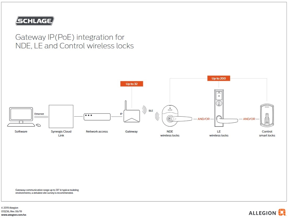 Allegion Schlage LE Wireless Mortise Locks Solutions