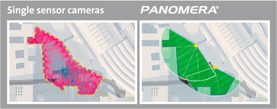 Multifocal Sensor System Panomera®