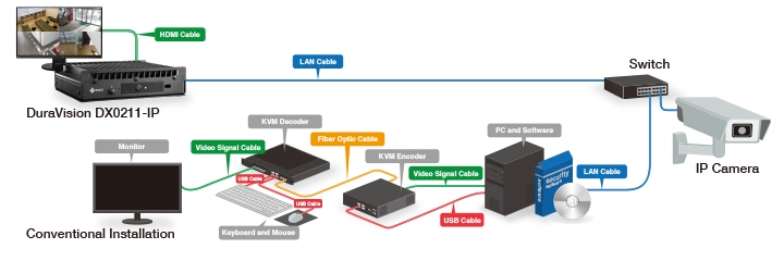 EIZO IP Decoding Box Solutions