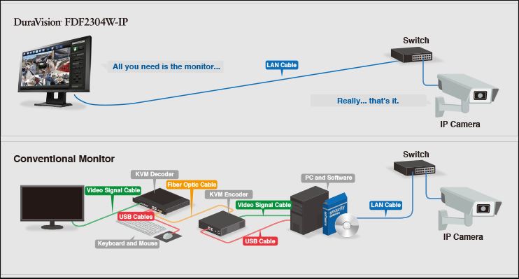 EIZO IP Decoding Monitor Solution