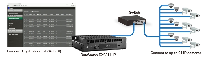 EIZO IP Decoding Box Solutions