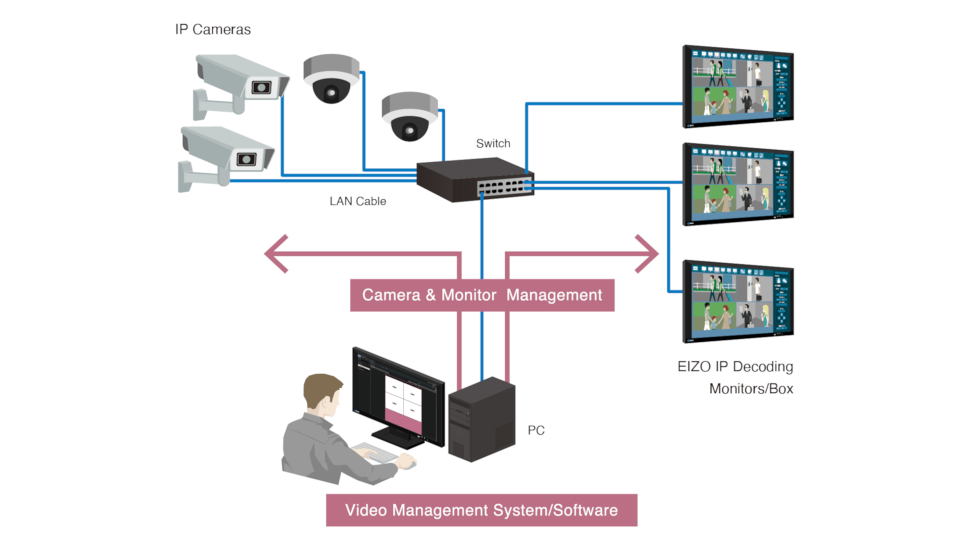 EIZO IP Decoding Box Solutions