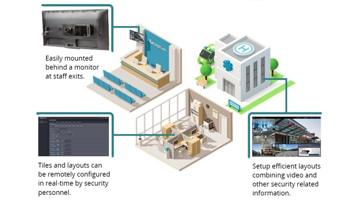 IONODES Secure Display Stations Solutions