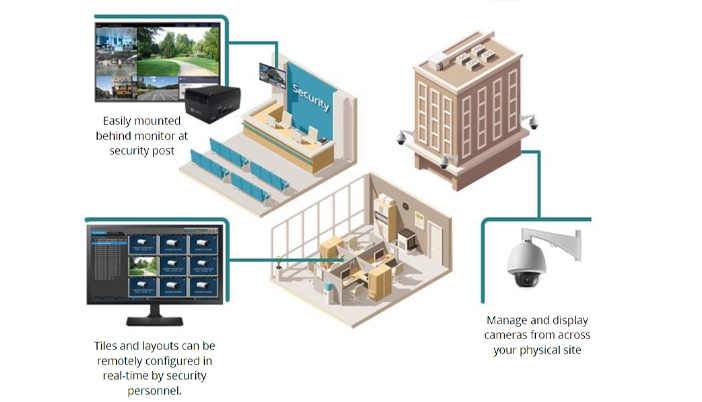 IONODES Secure Display Stations Solutions
