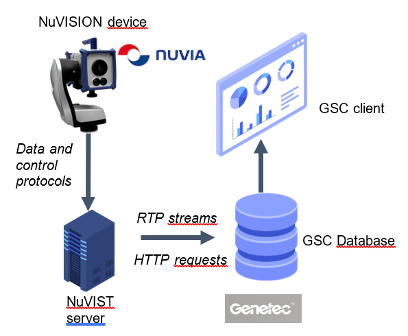 NUVIA NuVISION solutions