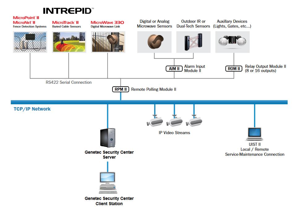 Southwest Microwave - INTREPID RPM II Plugin