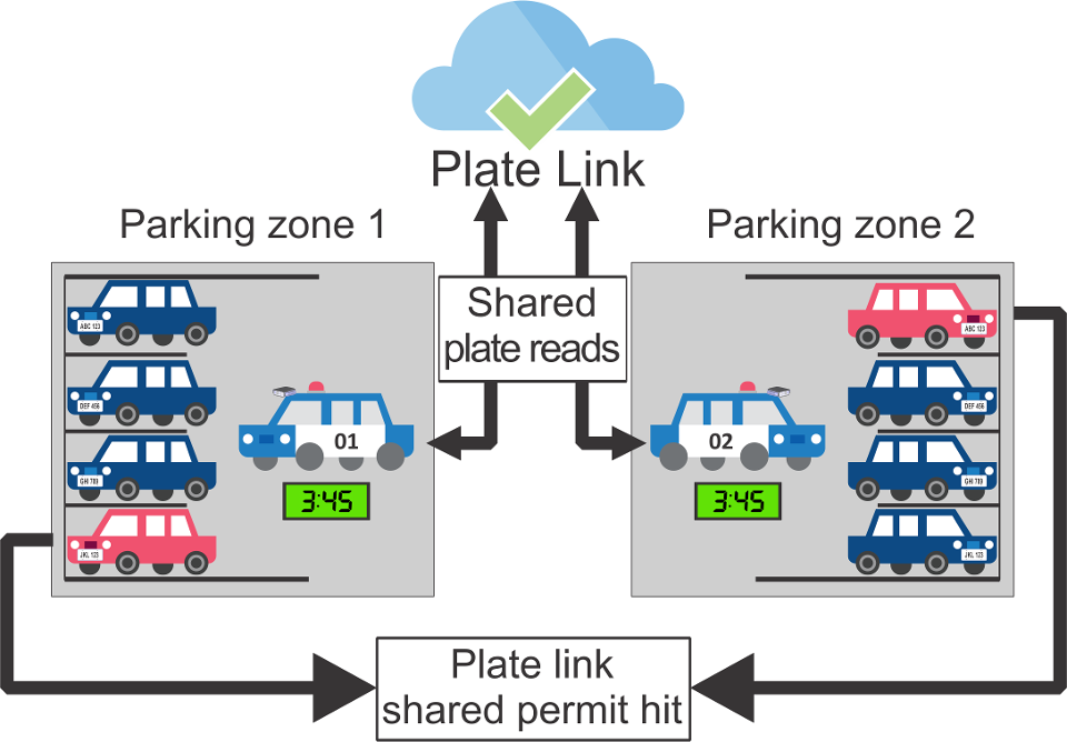Genetec Announces New Plate Link Feature for AutoVu