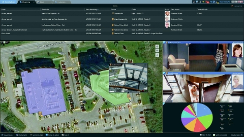 Genetec Recognized as one of the Fastest Growing Access Control ...