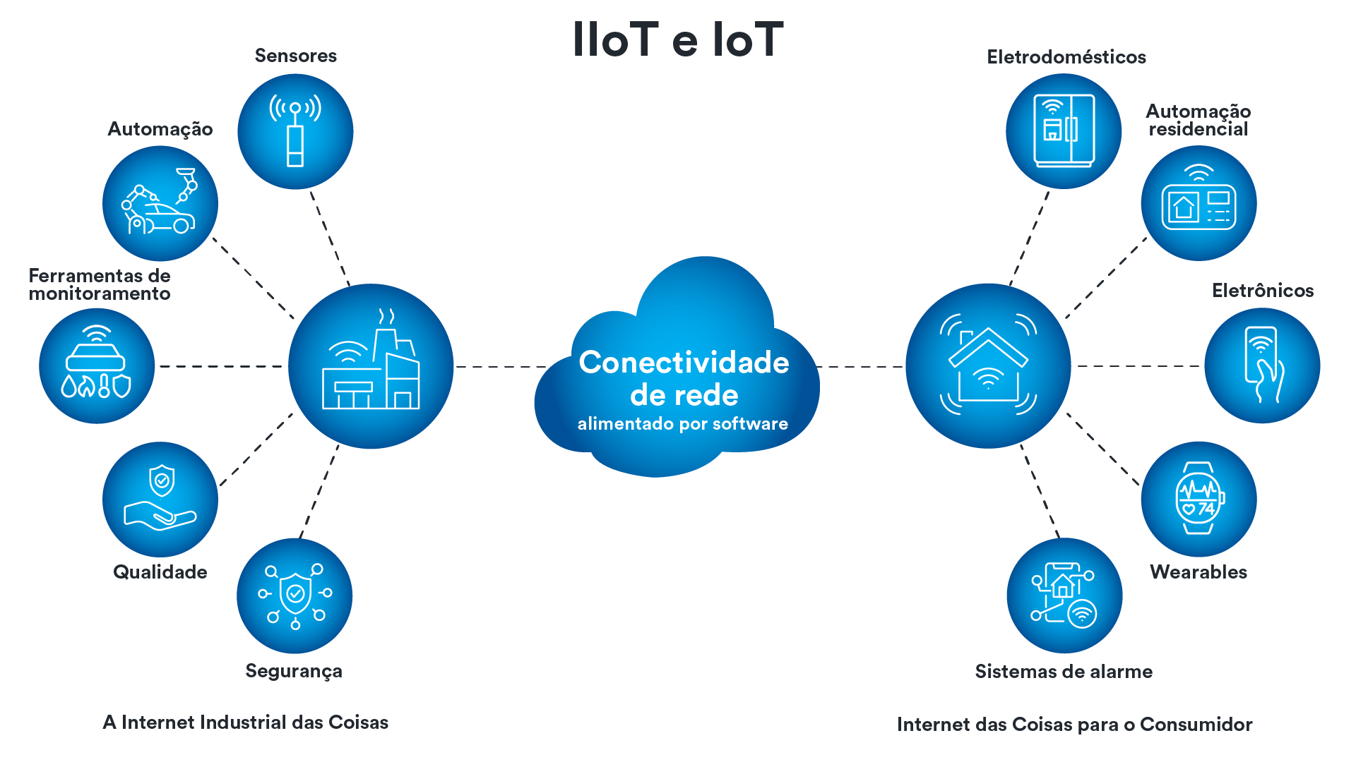 Por que a IoT é importante na segurança física